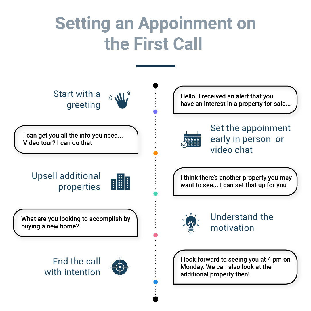 How To Set An Appointment On The First Call
